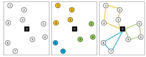 The Steps Of Finding A Solution Of Cvrp Download Scientific Diagram