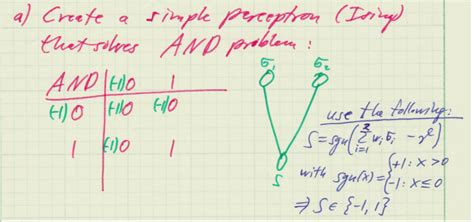 solved a create a simple perceptron ising that solves and