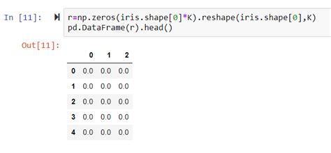 K Means Programando El Algoritmo Desde Cero En Python By Luis Ángel Alcántara Rosas Medium