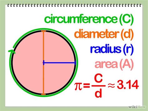 Calculate Circle Radius Step By Step Guide