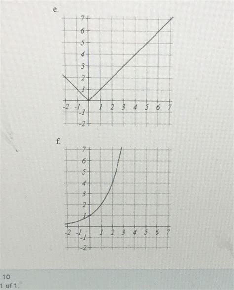 solved match each graph with its equation に t] y x a