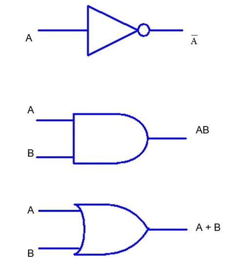 Draw Logic Circuits From Boolean Expressions Calculator