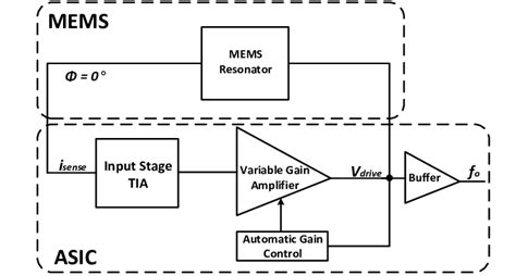 MEMS Based Oscillator Top Level System Block Diagram Download Scientific Diagram