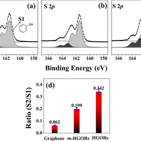 Cdw Gap Of Single Layer Nbse2 Low Bias Stm Didv Spectrum Acquired On Download Scientific