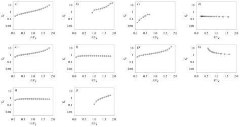 Water Free Full Text Hybrid Scour Depth Prediction Equations For