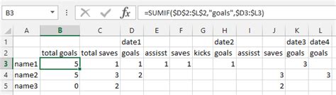 Worksheet Function Excel Help Add Values If Column Has A Specific