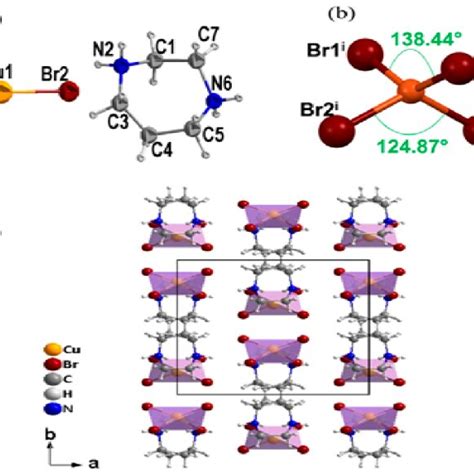 A Asymmetric Unit Of C 5 H 14 N 2 Cubr 4 Showing The Download Scientific Diagram