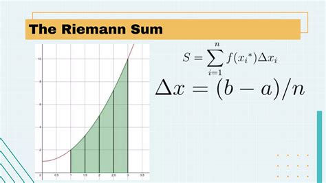 Introduction To Riemann Sumspptx