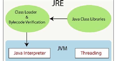What Is Jre Java Runtime Environment