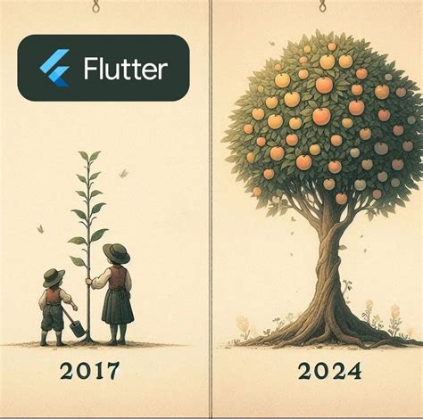 Parth Surani On Linkedin Flutter Flutterflow Fluttercommunity