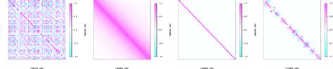Figure 2 From Nonlinear Network Based Quantitative Trait Prediction From Transcriptomic Data