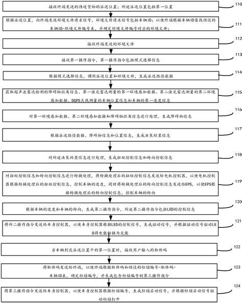 Vehicle Control Method Eureka Patsnap
