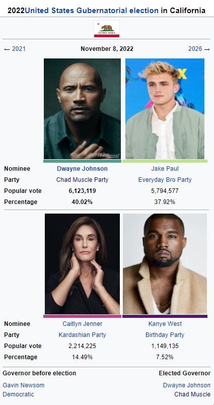 2022 California Governor Election But Its Based Scrolller