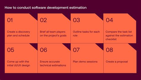 Software Development Estimation 101 Costs Time Tactics