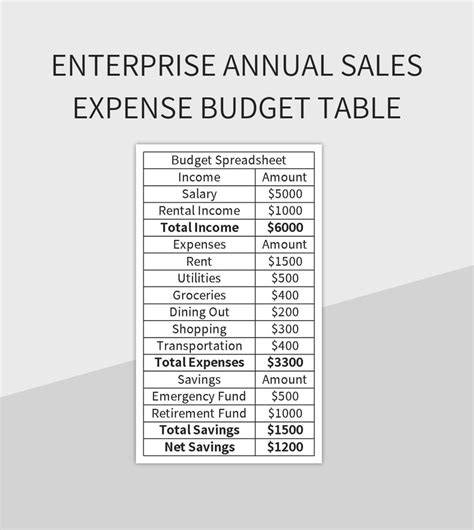 Enterprise Annual Sales Expense Budget Table Excel Template And Google Sheets File For Free