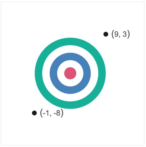 FF The Even More Awesome Coordinate Graphing Activity Des Blog