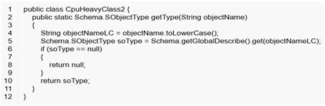 Apexguru Boost Salesforce Code Quality Cloud With Abhi Salesforce