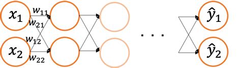 怖くない最初の deep learning｜pytorch で学ぶ！やさしい deep learning