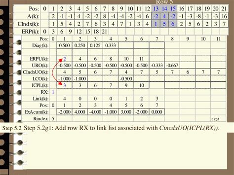 Ppt Numerical Triangular Factorization Powerpoint Presentation Free Download Id1810423