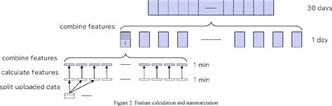 Figure 1 From Development Of A Real Time Chronic Stress Visualization System From Long Term