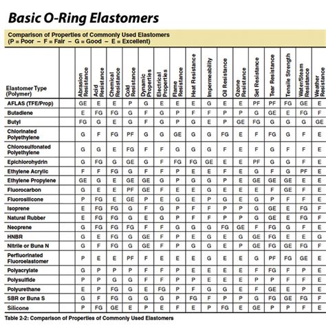 Chemical Compatibility Chart For Materials At Tami Smith Blog