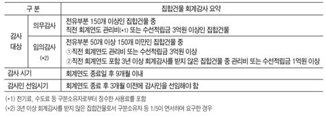 집합건물오피스텔 회계감사 의무 대상 네이버 블로그