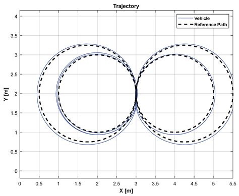 Electronics Free Full Text Real Time Drift Driving Control For An Autonomous Vehicle