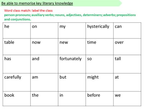 Word Class Examples And Greek Epic Quiz Answers