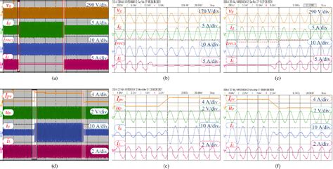 Figure 1 From An Improved H Bridge Multilevel Inverter Based Multiobjective Photovoltaic Power
