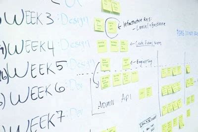 What Is Agile Development Contractor Tap