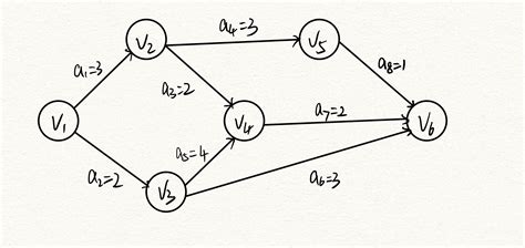 你一定看得懂的关键路径概念 知乎