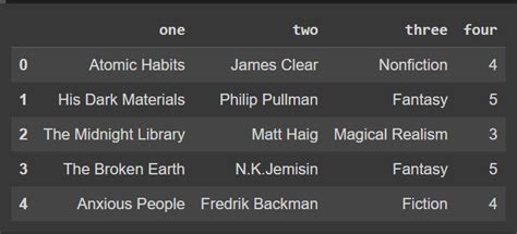 Cómo Renombrar Columnas De Pandas 4 Ejemplos
