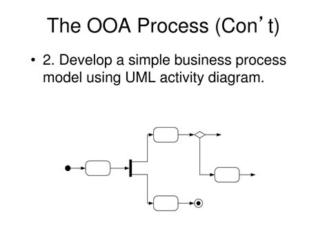 Ppt Identifying Use Cases Object Analysis Classification Identifying Ppt Identifying Use Cases Object Analysis Classification Identifying