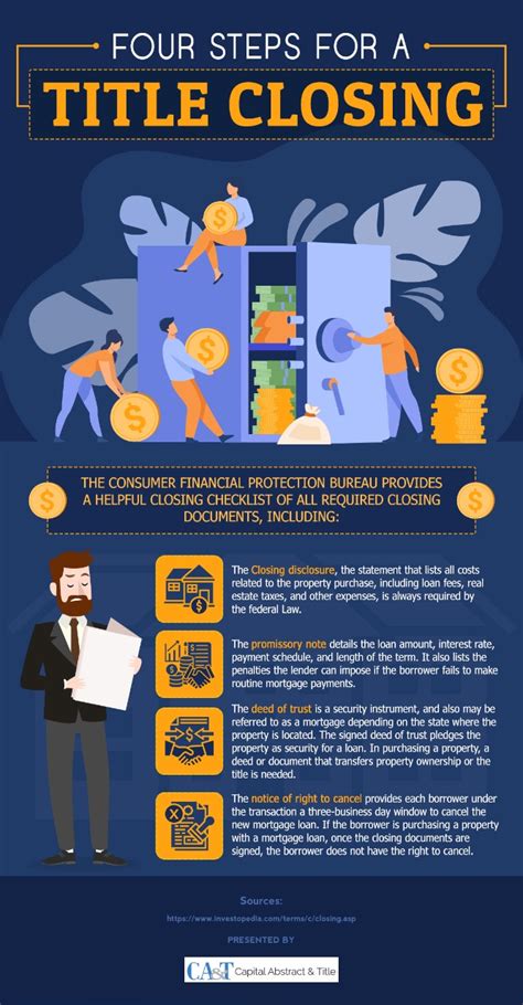 Four Documents Required For A Title Closing Infographic Capital Abstract Title