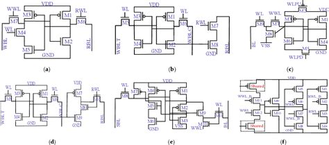Figure 6 From Sram Cell Design Challenges In Modern Deep Sub Micron Technologies An Overview