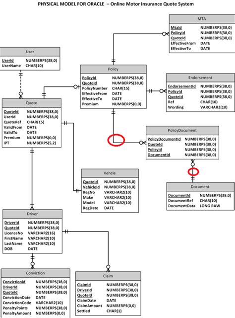 Data Modelling Using Erd With Crow Foot Notation Codeproject