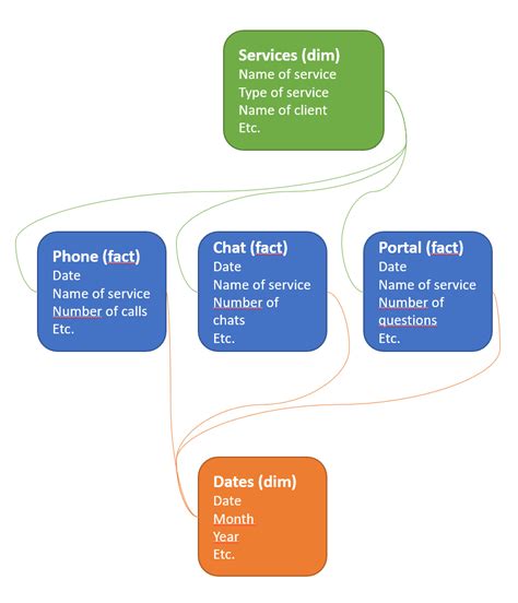 Filter Date Table No Longer Shows Data When Filtering Dimension Table