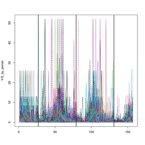 Dengue Sao Paulo Standardise By Year Spatial Functional Clustering