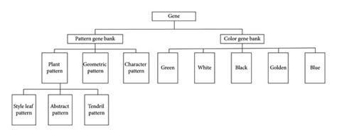 Analytic Hierarchy Process Structure Download Scientific Diagram
