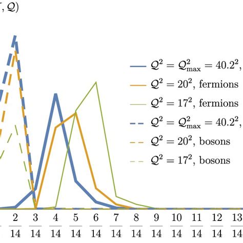 Bosonic And Fermionic Parton Distribution Functions As Defined In Eq