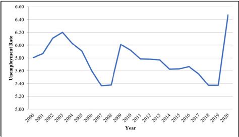 Andamio Platform On Linkedin Andamio Platform Learning And Contribution Technology For A New