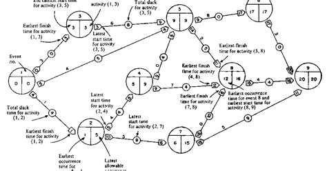 Sekilas Tentang Network Planning SEKILAS INFO