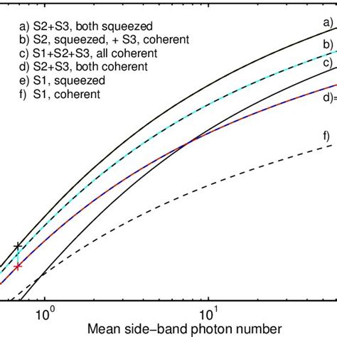 Schematic Of The Polarization Squeezing Experiment Mc Mode Cleaner