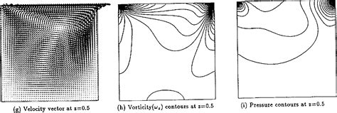 Figure 4 From Large Scale Computation Of Incompressible Viscous Flow By Least Squares Finite