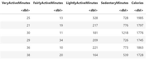Visualization With 4 Variables Rrlanguage