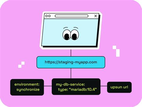 Fred Plais On Linkedin Upsun A Highly Flexible Paas To Develop Applications 12 Comments