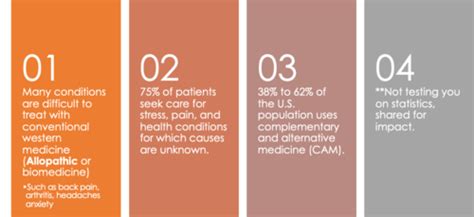 Health Promotion Flashcards Quizlet
