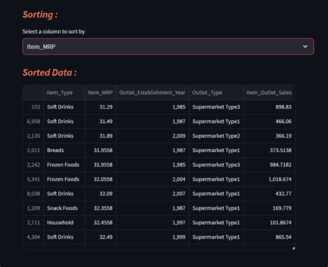 Github Akshar106data Analysis And Visualization Webapp Visuverse Is
