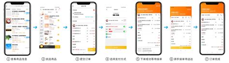 外卖跑腿系统外卖系统跑腿系统 找创实互联