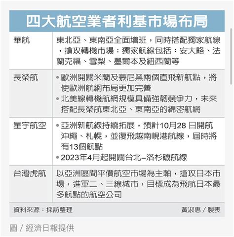 2618 長榮航 四大航空出招 搶解封商機！疫後｜cmoney 股市爆料同學會